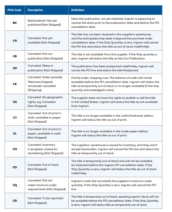 Purchase Order Acknowledgment Requirements – Ingram IQ