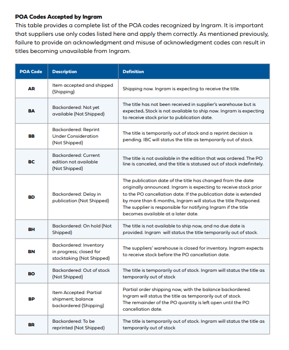 Purchase Order Acknowledgment Requirements – Ingram IQ