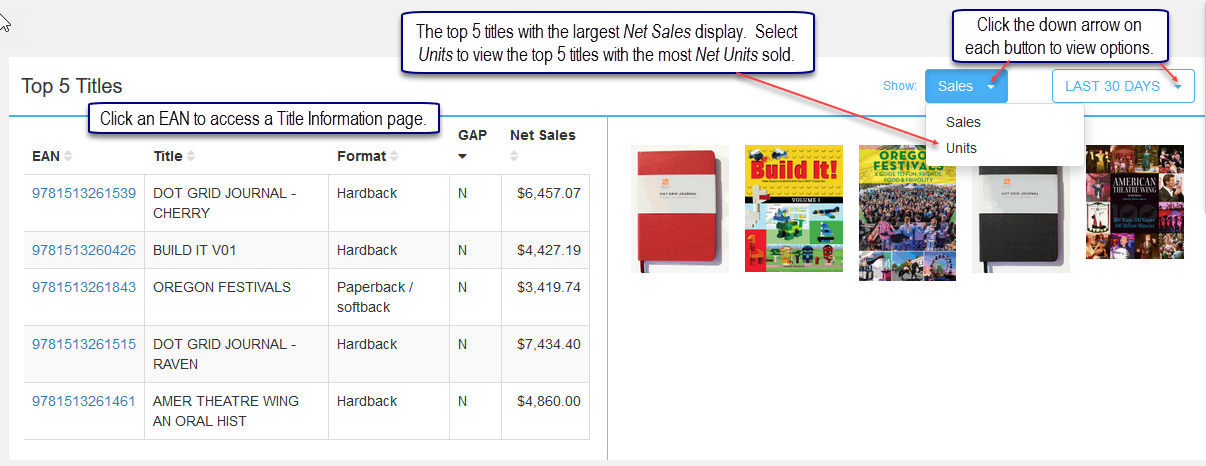 Top 5 Titles – Ingram IQ