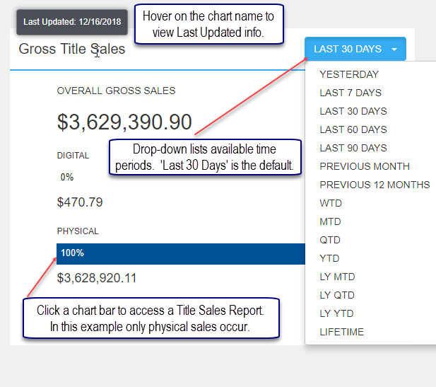 Gross Title Sales – Ingram IQ
