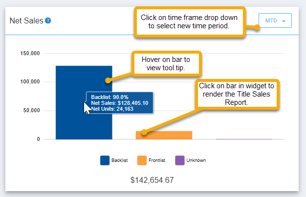 Net Sales – Ingram IQ