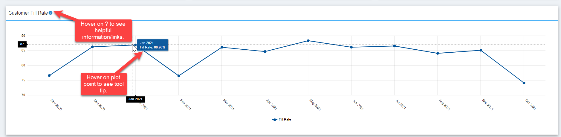 Customer Fill Rate – Ingram IQ
