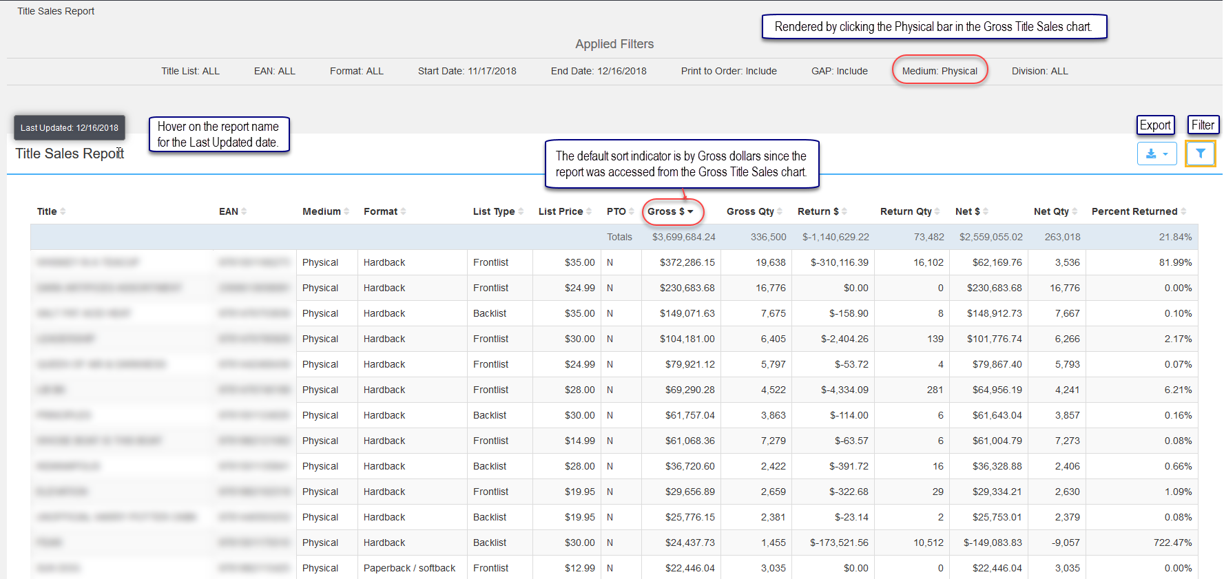Gross Title Sales – Ingram IQ