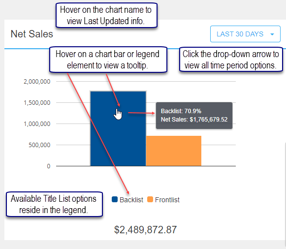 Net Sales – Ingram IQ