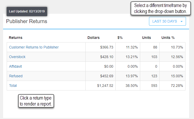Publisher Returns – Ingram IQ